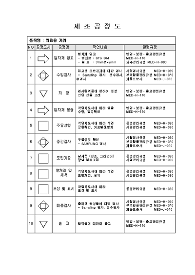 제조공정도의료용가위 회사서식 서식·양식 서식 화면캡쳐프로그램 안카메라 공식사이트 안카메라 다운로드 사이트